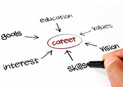 Employment and Job Opportunities